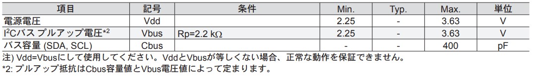 【S11059-02DT】I2Cデジタルカラーセンサのレビュー | くろべこblog