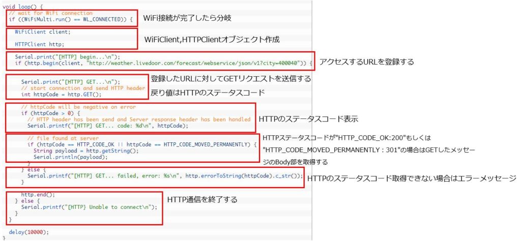 【Arduino/ESP8266】HttpClientを使ってHTTPをGETする | くろべこblog