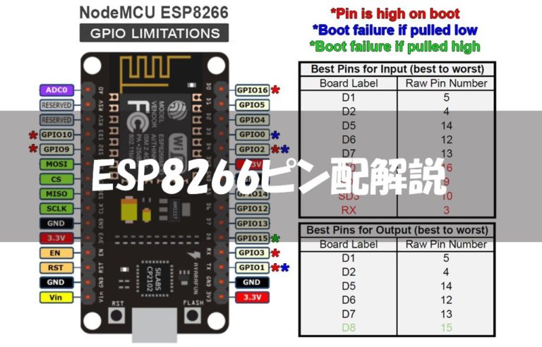 【ESP8266 NodeMCU】ArduinoのdigitalRead/digitalWriteに使用できるピン配置解説 | くろべこblog