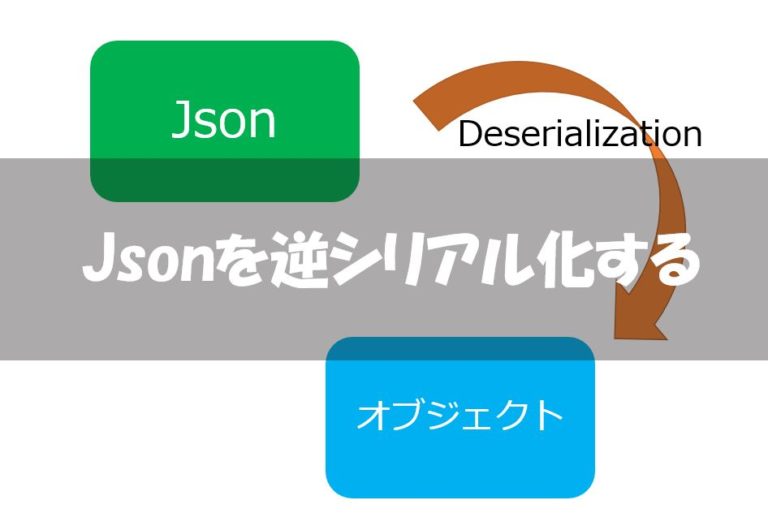 【arduino】arduino環境下でjsonをパース逆シリアル化して値を取り出してみる くろべこblog